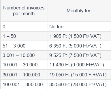 How to issue large number of invoices with bulk invoicing?